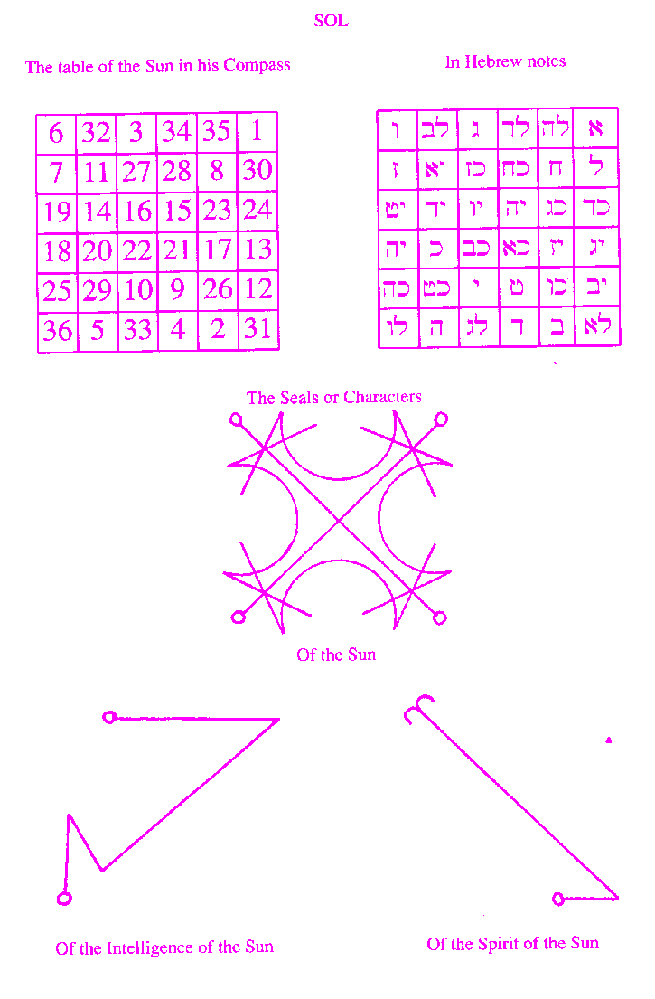 The Correspondences of Sol
