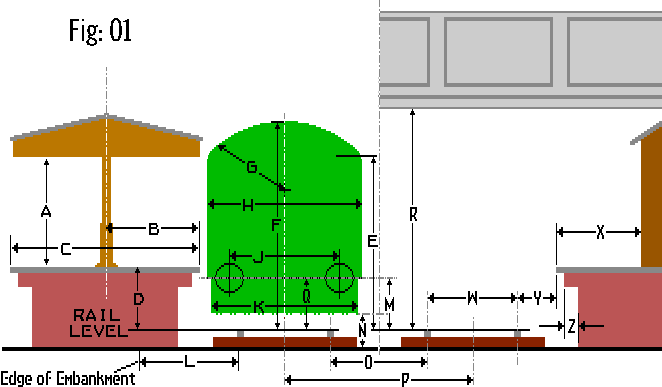 Stoneybridge Railway, Critical dimentions for British railway modellers.