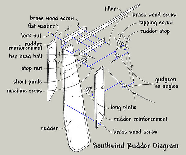 Rudder Rudder