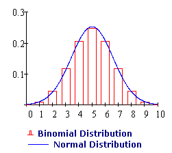 Creating Random Simulations of Galton's Board