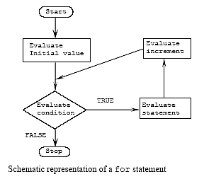 Download free Invalid Use Of Void Expression C Program software ...