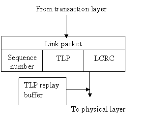 Data Link Layer