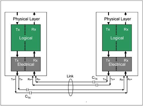 Physical Layer