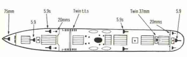 KMS Pinguin Technical Information