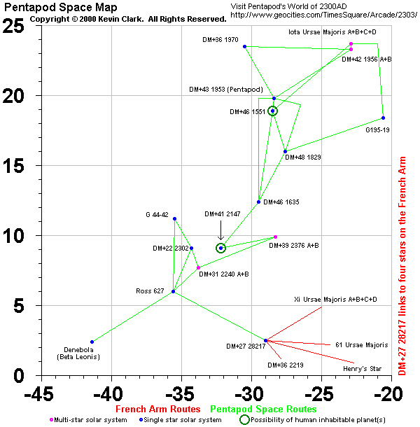 2300 AD Core and Arms