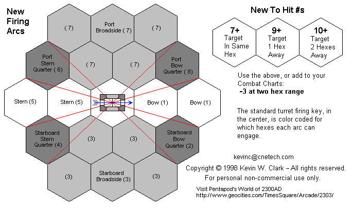 Pentapod's World: Main Homeworld Spaceport