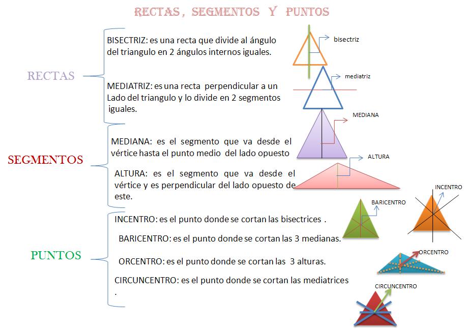 RECTAS, SEGMENTOS Y PUNTOS.