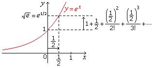 10.4 Applications Of Taylor Series