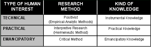 Critical Hermeneutics by F.P.A. Demeterio III