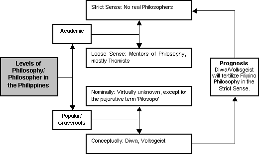 Rereading Emerita Quito's Thoughts Concerning the Underdevelopment of ...
