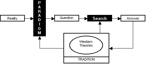 Rereading Emerita Quito's Thoughts Concerning the Underdevelopment of ...