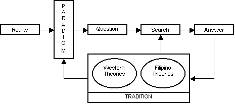 Rereading Emerita Quito's Thoughts Concerning the Underdevelopment of ...