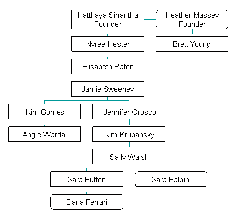 Salazar Slytherin Family Tree