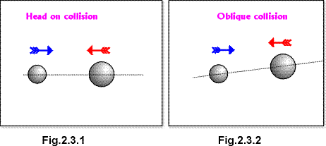 Chapter 2 question 3