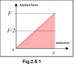 Chapter 2 question 5