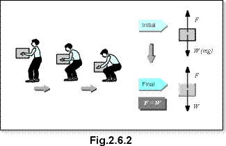 Chapter 2 question 6