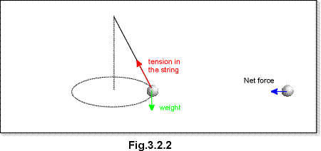 Chapter 3 question 2