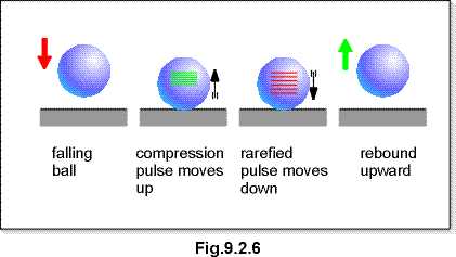 Chapter 9 question 2