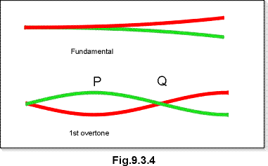 Chapter 9 question 3