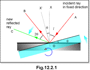 Chapter 12 question 2