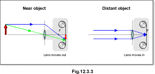 Chapter 12 question 3