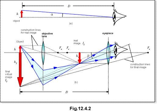 Compound Microscope Ray Diagram
