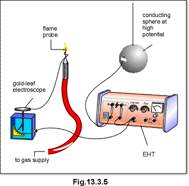 Chapter 13 question 3