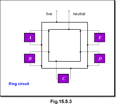 Chapter 15 question 5
