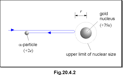 Chapter 20 question 4
