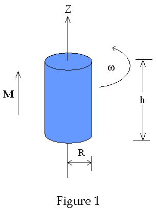 Rotating Magnet