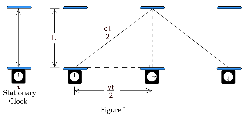 Need a better explanation of "proper" time and "proper" length in ...
