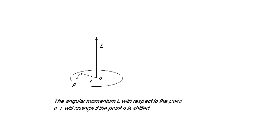 angular momentum