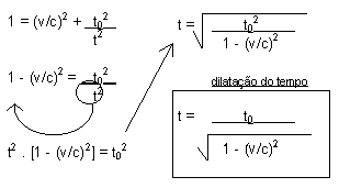 Teoria da Relatividade