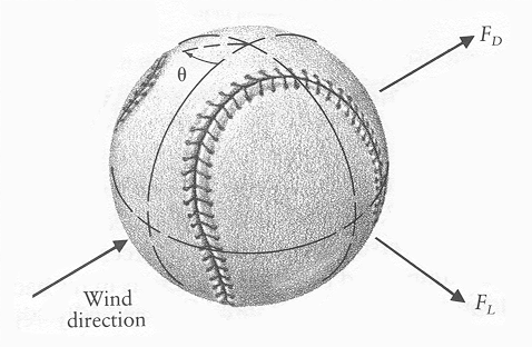 The Dynamics of a Knuckle Ball