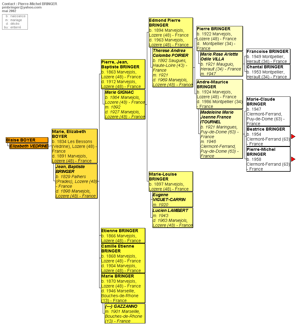 Genealogie BRINGER - KLUGNER : Arbres Genealogiques