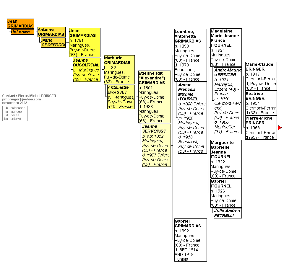 Genealogie BRINGER - KLUGNER : Arbres Genealogiques