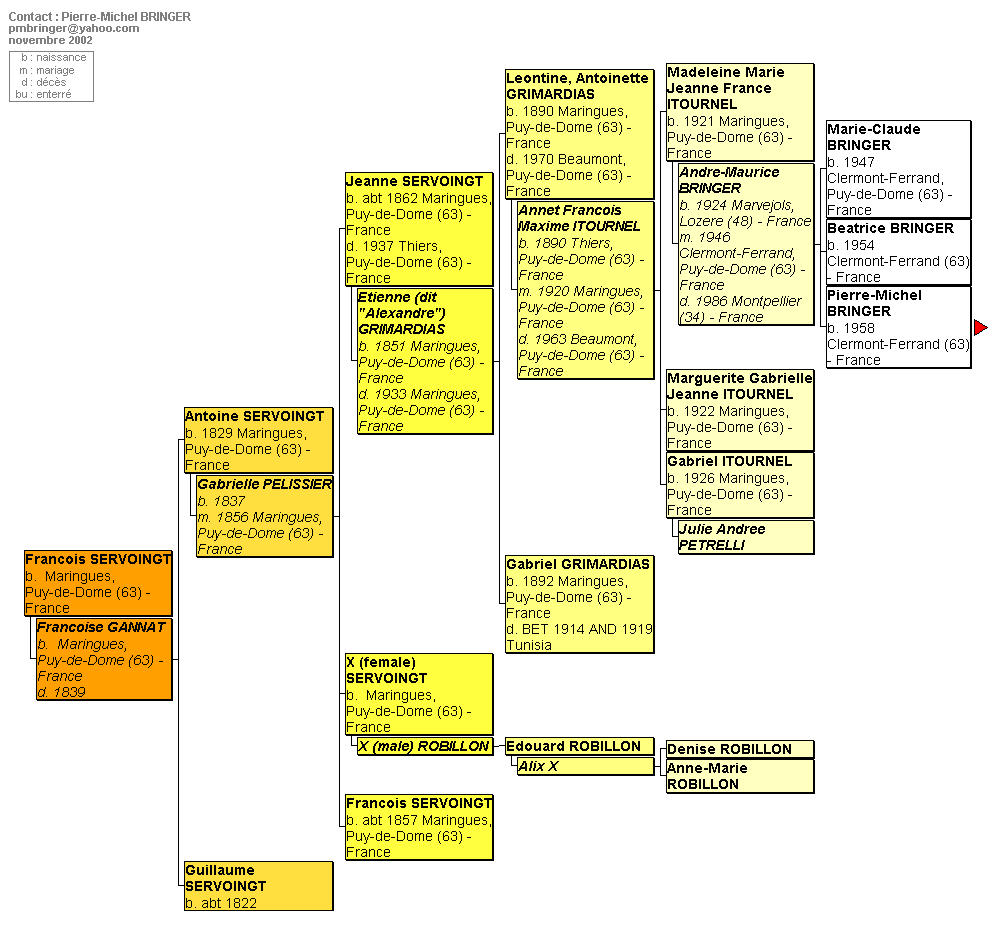 Genealogie BRINGER - KLUGNER : Arbres Genealogiques