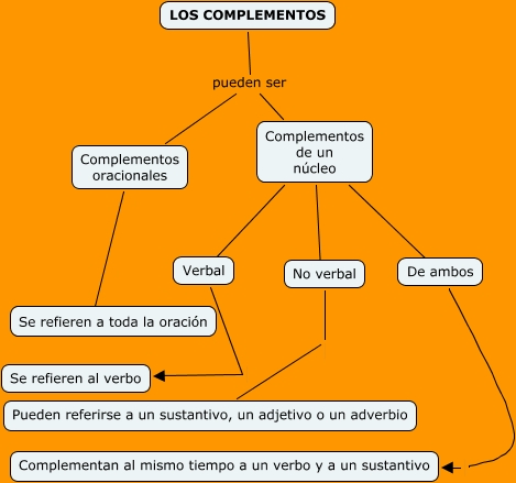 cuadrocomplementos.html