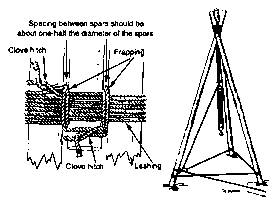 Rebar Rope and Rigging FAQ