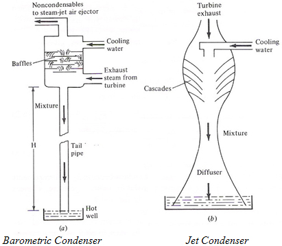 Power-Plant Engineering