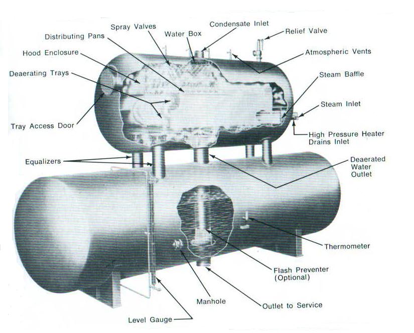 Power-Plant Engineering