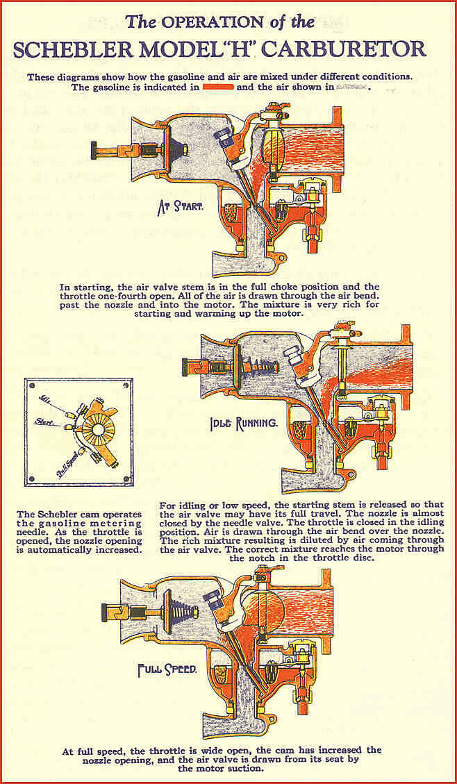 Schebler model H carburettor