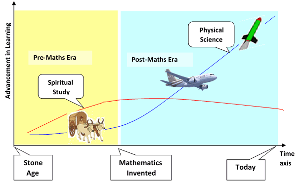 Prem Spirituality Model™ - An Introduction by Prem Kamble