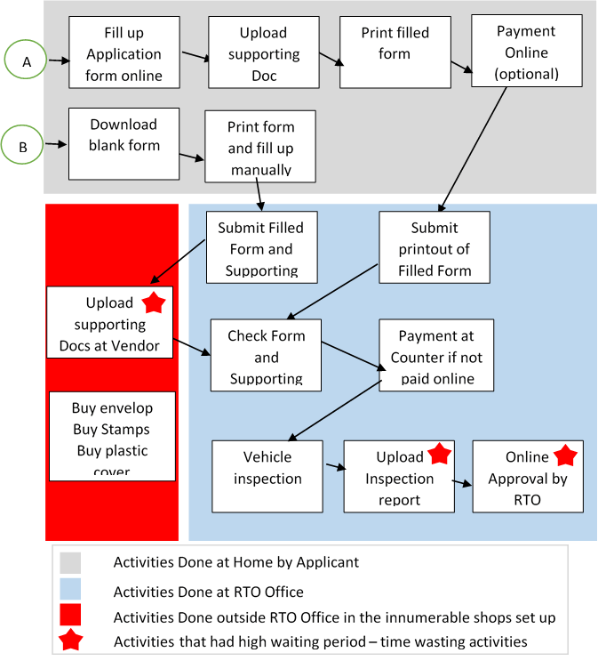 Postmortem of the RTO system: Processware Lapses