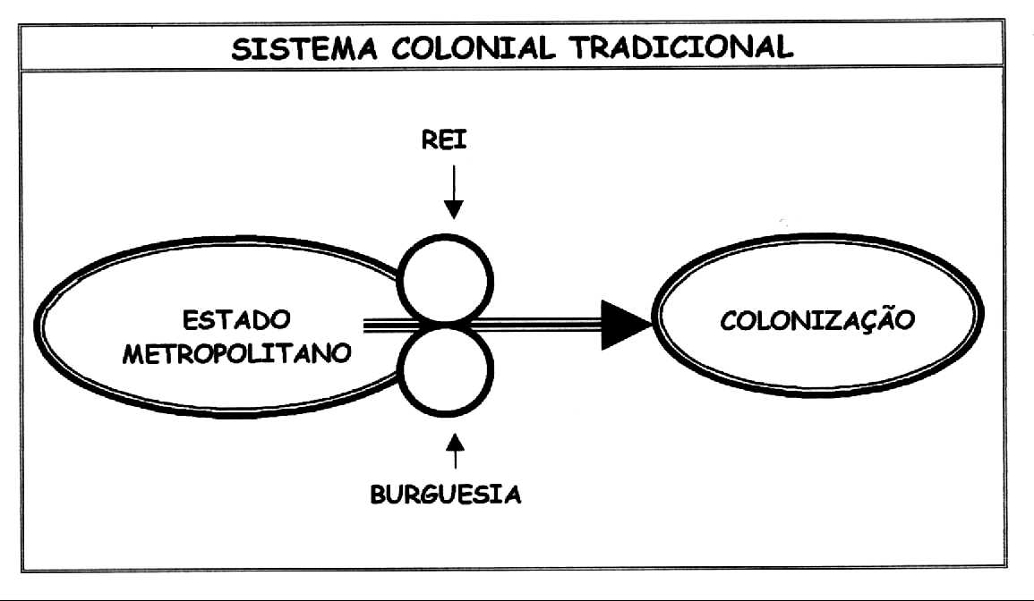 SÍNTESE DE HISTÓRIA DO BRASIL-COLÔNIA