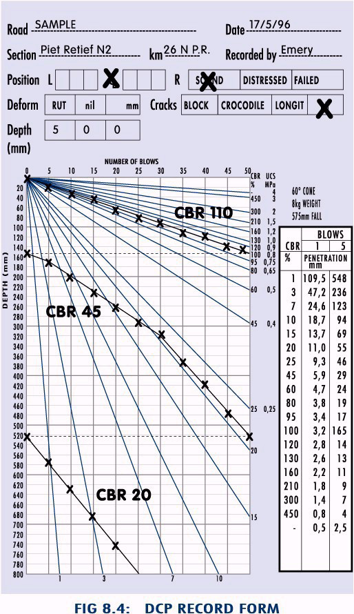 Pavement Engineering