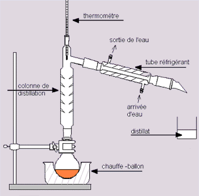Verrerie et petit materiel de chimie (3)