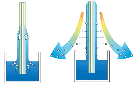 Chaleur de vaporisation