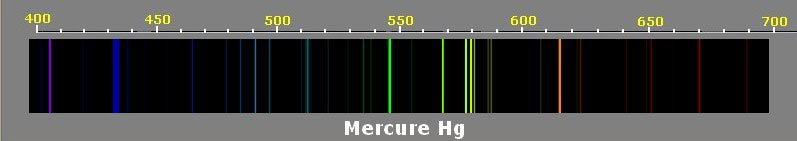 Histoire de la chimie: XI. SPECTRES