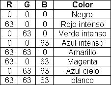 La Paleta de Colores